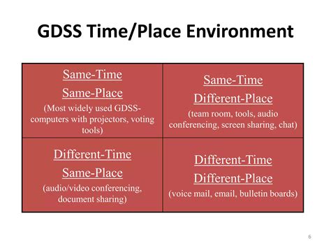 Group Decision Support Systems Gdss Pptx
