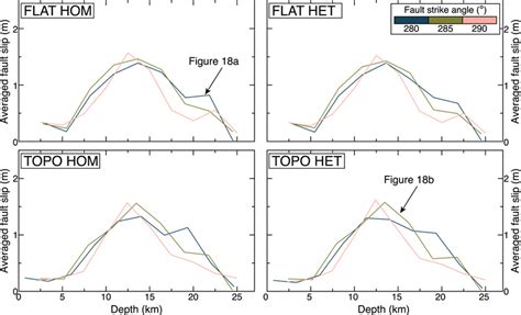 The Impacts Of Fault Strike Angle On The Optimally Inverted Slip Download Scientific Diagram The Impacts Of Fault Strike Angle On The Optimally Inverted Slip Download Scientific Diagram
