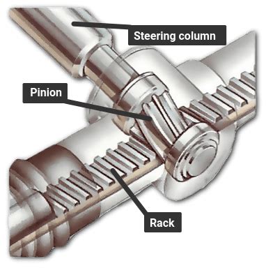 Rack And Pinion Gear