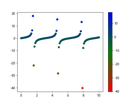 matplotlib color maps 极客笔记
