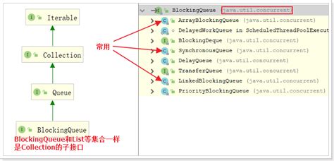 Day128juc：阻塞队列blokingqueue、线程池threadpoolexecutor、jmmjava内存模型 Csdn博客