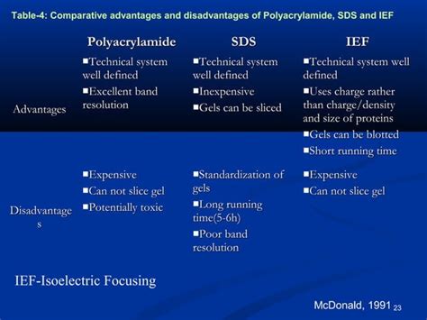 Genetic Purity Testing Ppt Genetics Science