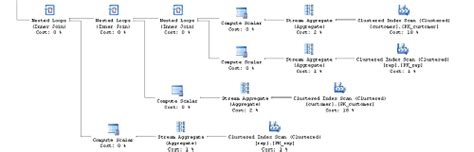 Error In Sql Server Query Execution Plans Databases Spiceworks