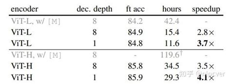 MAE论文阅读 知乎