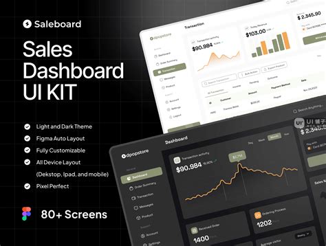 销售管理后台仪表板 Ui Ux 套件 Figma 资源素材下载 Ui铺子 设计分享