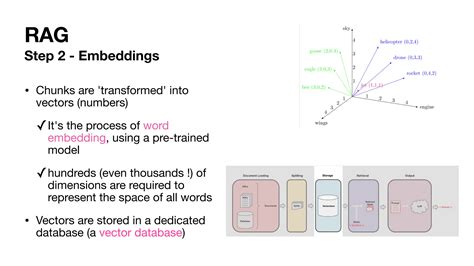 Ai Presentation And Introduction Retrieval Augmented Generation Rag