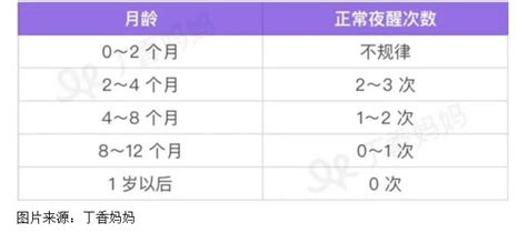 戒之馆分享宝宝频繁夜醒怎么办？ 哔哩哔哩