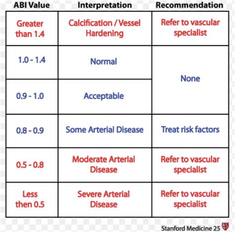 Abi Normals Vascular Ultrasound Sonography Student Interventional Radiology