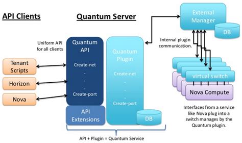 Sflow Network Virtualization Management Silos And Missed Opportunities