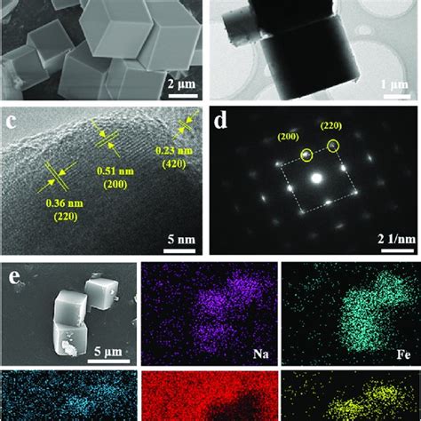 Representations Of The Crystal Structures Of A Lic6 And B Lic12 The