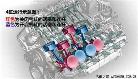 从技术角度谈汽车节能那点儿事 知乎