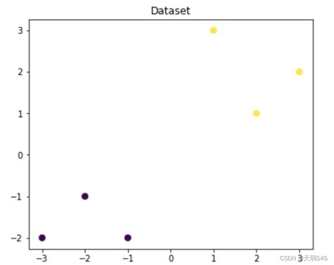 理解与实战：逻辑回归详解 Csdn博客