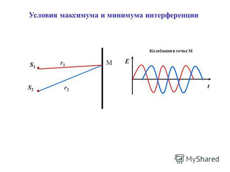 Презентация на тему ИНТЕРФЕРЕНЦИЯ СВЕТОВЫХ ВОЛН Интерференция света
