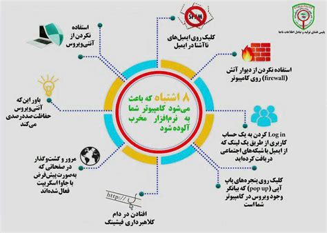[اینفوگرافیک][طراحی اینفوگرافیک][نمونه اینفوگرافیک][اینفوگرافیک فارسی
