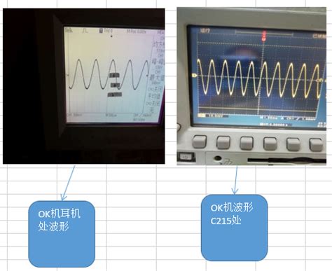 LMV321 In The Process Of Production The IC LMV321 Used For Amplification Function Is 16 Bad