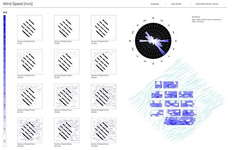 Grasshopper Wind Analysis Grasshopper Mcneel Forum