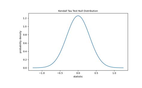 Python Scipy Statskendalltau用法及代码示例 纯净天空