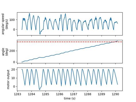 Lab 9 Mapping Saf252 ECE 4160