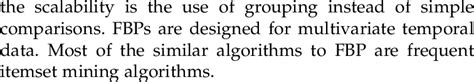 Execution Time In Seconds Of The Five Algorithms While Not Using