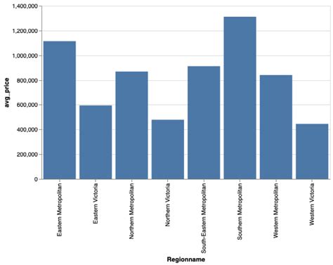 3 Examples To Show Python Altair Is More Than A Data Visualization