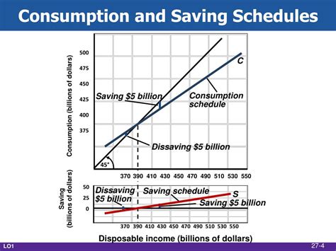 Ppt Income Consumption And Saving Powerpoint Presentation Free