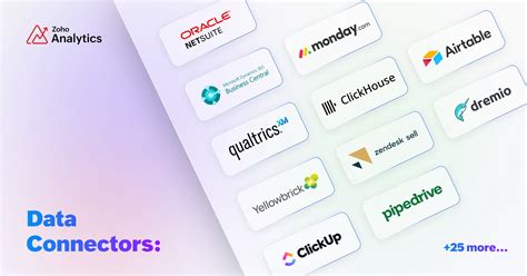 Announcing Zoho Analytics 60 An Ai Powered Self Service Bi And Analytics Platform