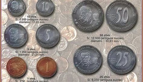 Cinco Datos Que Debe Saber Sobre La Dolarización En Ecuador Revista