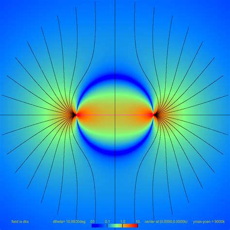 Kerr Metric Field Intensity Radial Component Tangential Component