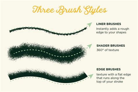 Gouache Shader Brushes For Affinity Designer Retrosupply Co