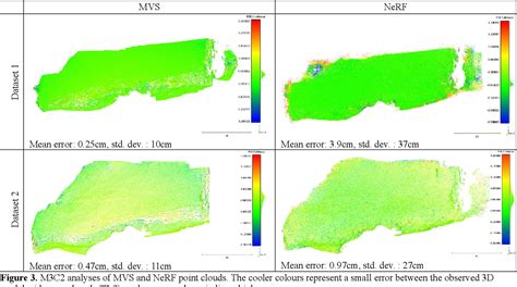 Figure From EVALUATION OF NERF D RECONSTRUCTION FOR ROCK ART
