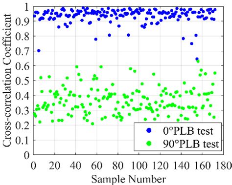 Architecture Of The Autoencoder Fig Classification Result Of And Download Scientific