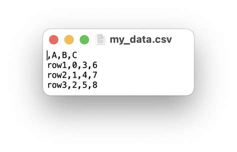 【python】pandasでcsvファイルに書き込む方法 プログラミングlab