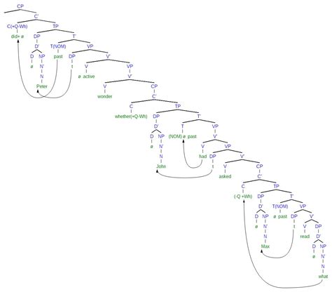 Syntax Tree Generator
