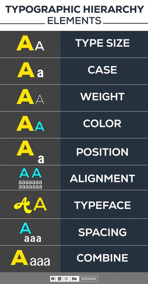 Mastering Typography Hierarchy Guiding Eyes Leading Minds