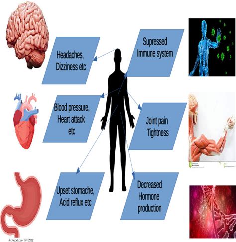 Figure 1 From Stress Detection Using Deep Learning Algorithms Semantic Scholar