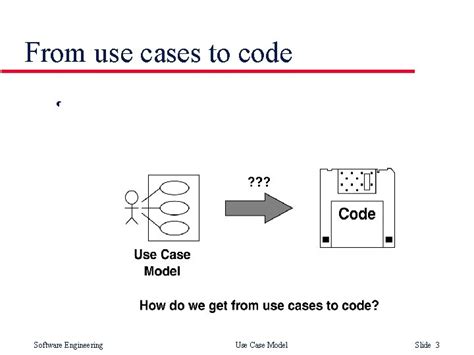 Oo System Models Uml Use Case Driven Object