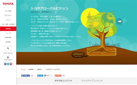 トヨタ自動車、2023年総会日付の役員体制（決定） Next Mobility ネクストモビリティ
