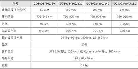 Oct光谱仪cobra Oem 知乎