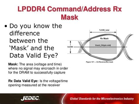 Get It Right The First Time Lpddr4 Validation And Compliance Test