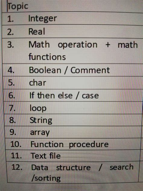 ict pascal programming notes 興趣及遊戲 書本 and 文具 教科書 carousell