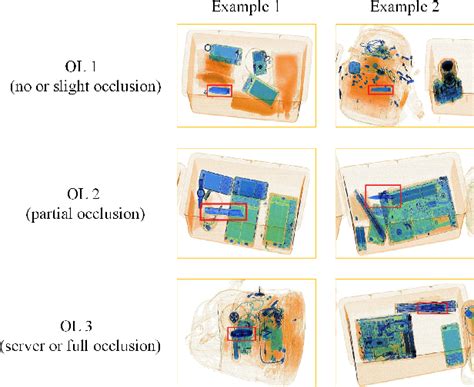 Table 1 From Occluded Prohibited Items Detection An X Ray Security