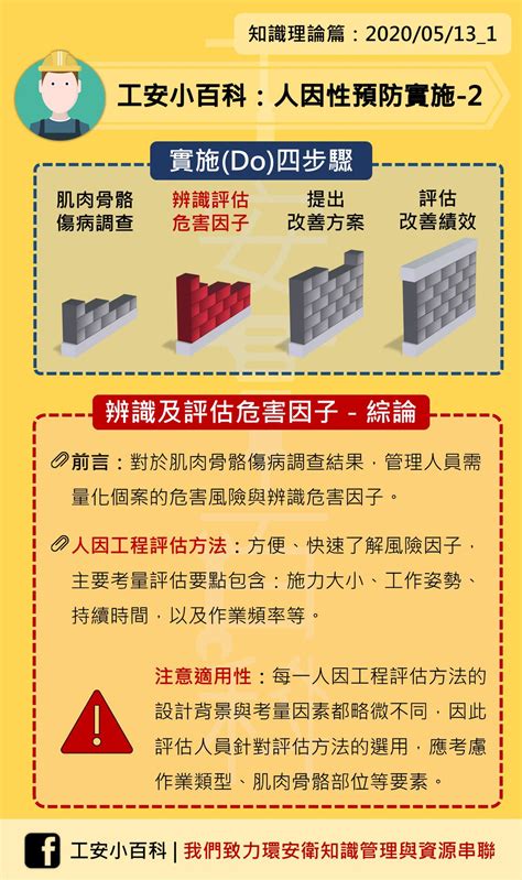 工安百科 👷🏻‍♂️👷🏻【工安小百科 知識理論篇】 20200514 📌 【每日文章主題】