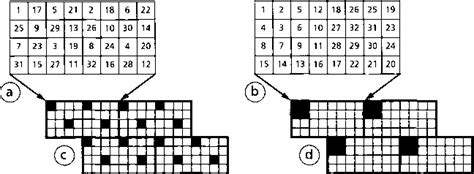 Figure 1 From Pixel Based Error Diffusion Algorithm For Producing