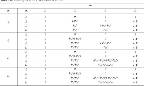 table 2 from review of various dynamic modeling methods and development