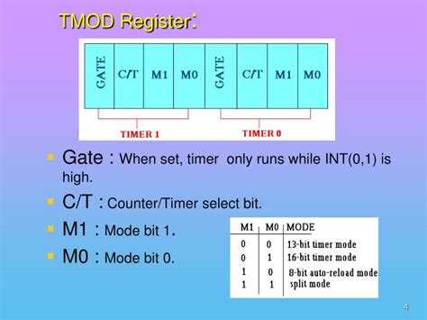 Ppt Timer Powerpoint Presentation Id 3657431