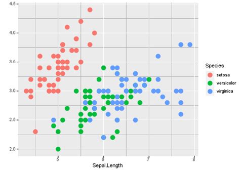 Ggplot2 Area Plot With Intensity Coloring Pages 2025
