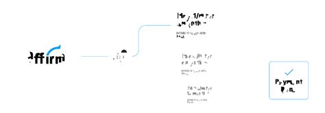 Affirm Magento 2 Extension Flexible Payments Made Easy