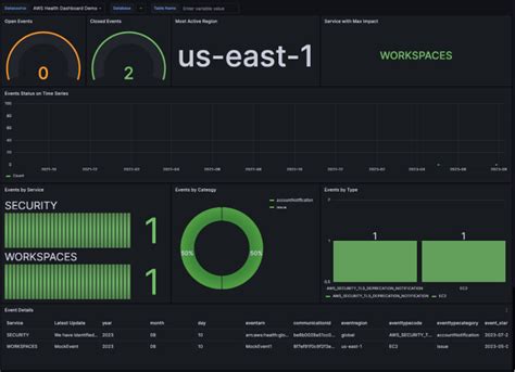 Visualize Aws Health Events Using Amazon Managed Grafana Aws Cloud