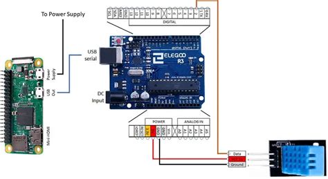 Weather Station With Arduino Blynk And Raspberry Pi Os Lite On