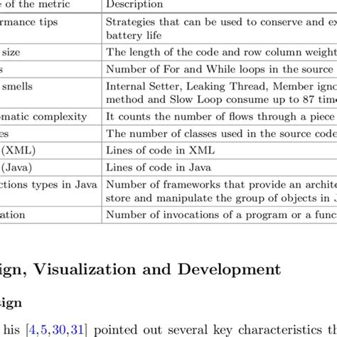 Different Types Of Charts From Chartjs Download Scientific Diagram
